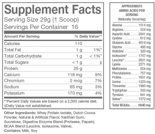 Physician Series Protein – Roller Weight Loss & Advanced Surgery